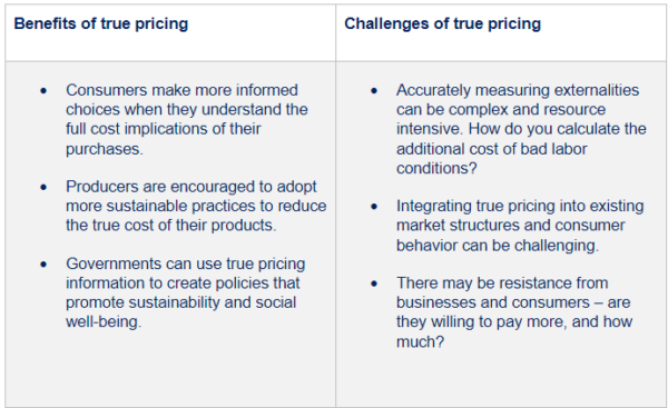 Marketing with integrity: true pricing explained - THoM